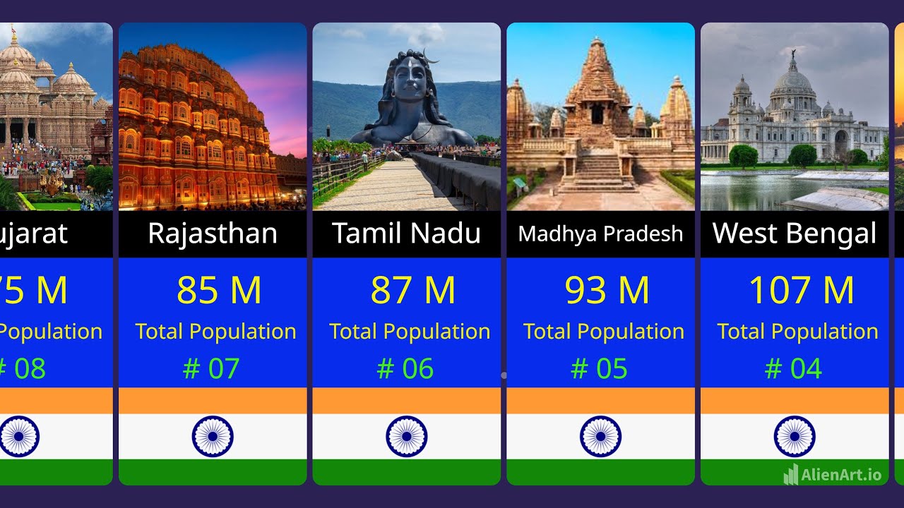 Indian cities by population 2025 || Largest cities in india by ...
