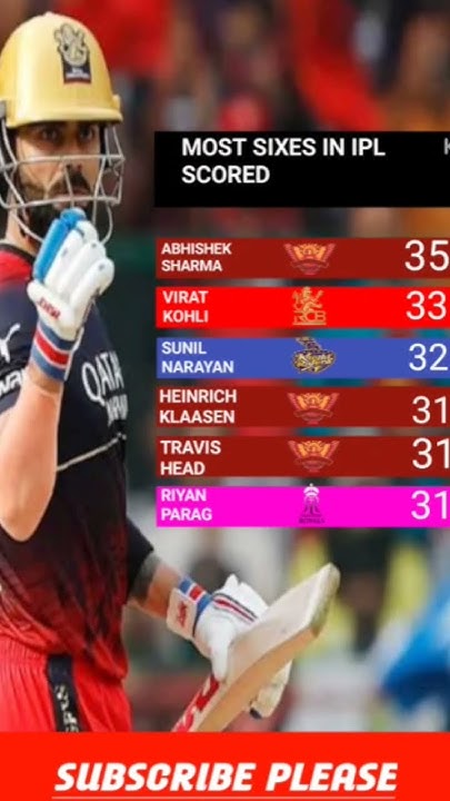 ipl2024 *#mi *#rcb *#gt *#srh *#csk *#rr *#dc *#kkr *#lsg *#pbsk cricket - YouTube