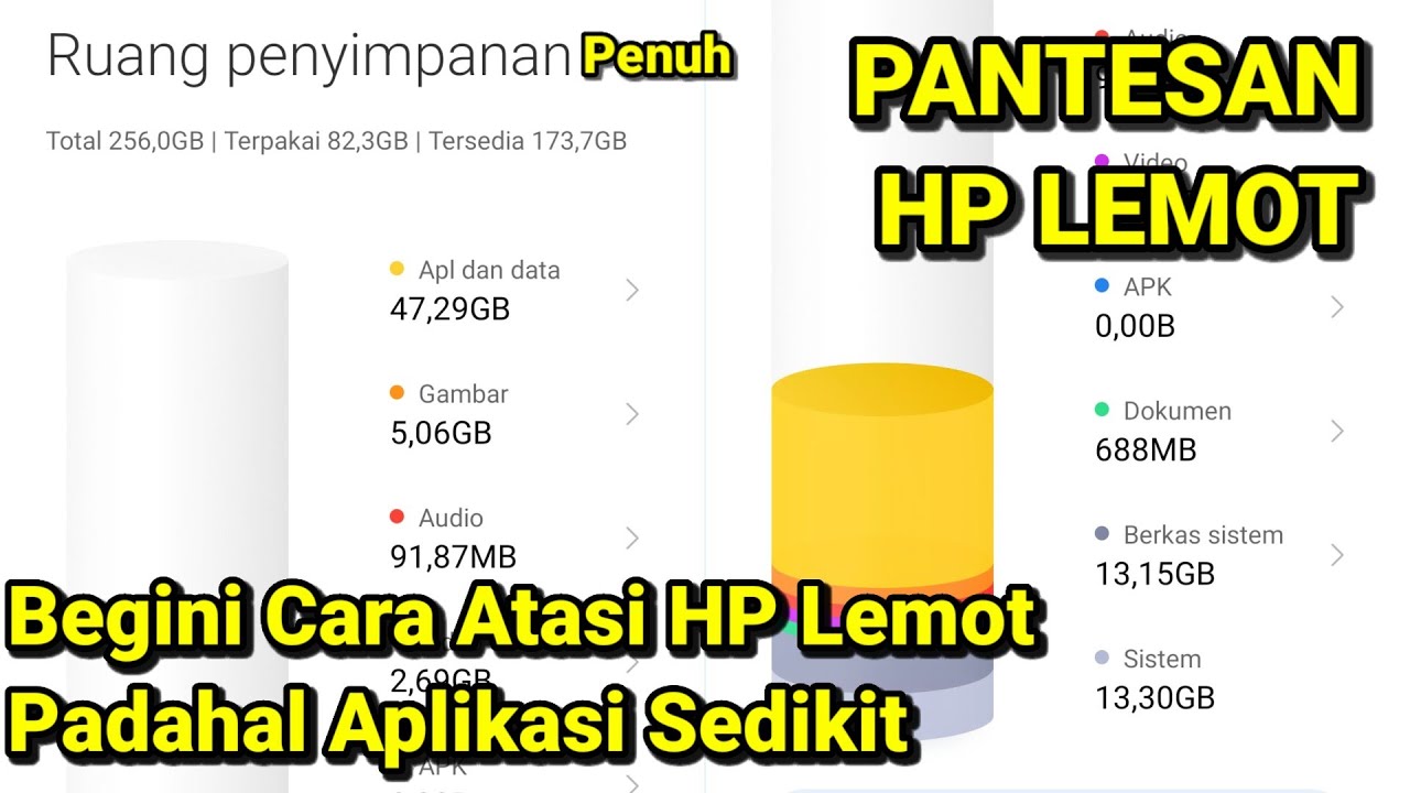 Cara Mengatasi HP Lemot Karena Memori Internal Penuh Padahal Aplikasi ...