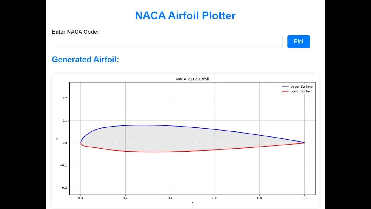 NACA Airfoil Plotter - Final Project (CS50) - YouTube