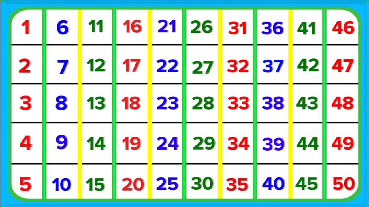 Counting 1 to 50|123 for Kids|123 Counting|Counting|Math For Kids ...