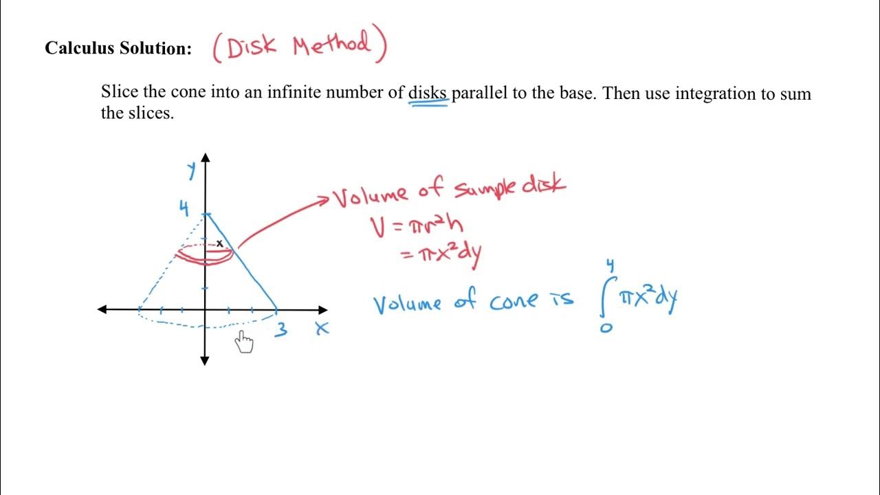 Calculus II sect 6.2 - Volumes (using disks and washers) - YouTube