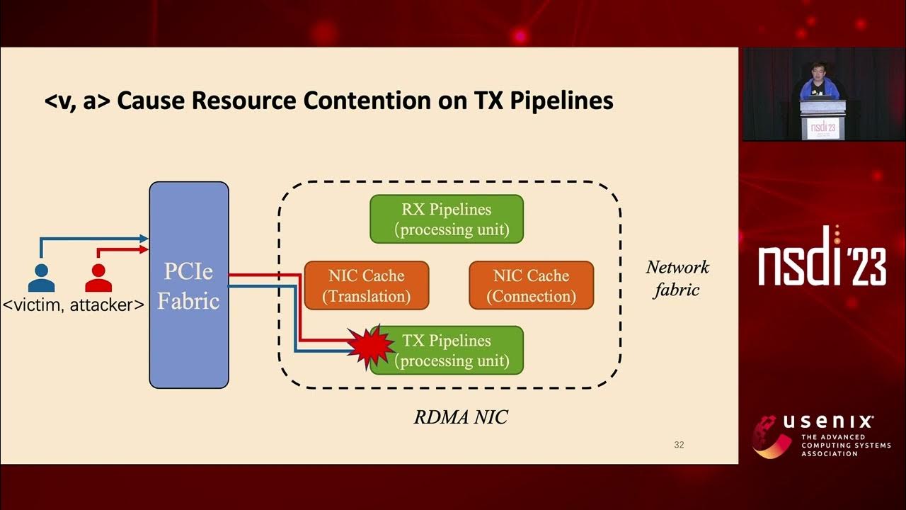 NSDI '23 - Understanding RDMA Microarchitecture Resources for Performance Isolation - YouTube