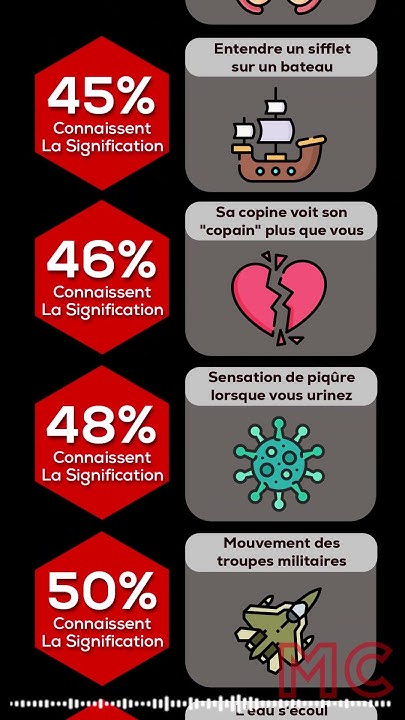 Comparaison : Les choses les plus effrayantes à ne jamais ignorer # ...