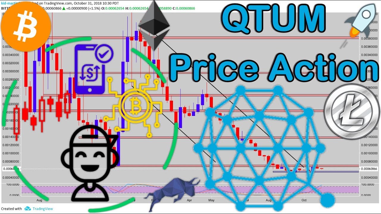Qtum (QTUM/BTC) + BTC/ETH/LTC Technical Analysis! - YouTube