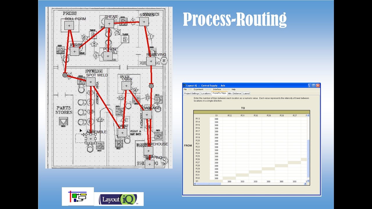 LAYOUT IQ FLOW ANALYSIS - YouTube