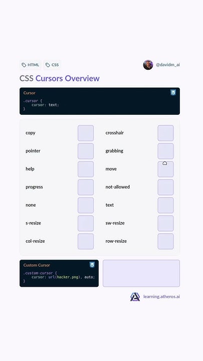 Cursors In Css Html Htmlcss Coding Html5 Webdesign Css3