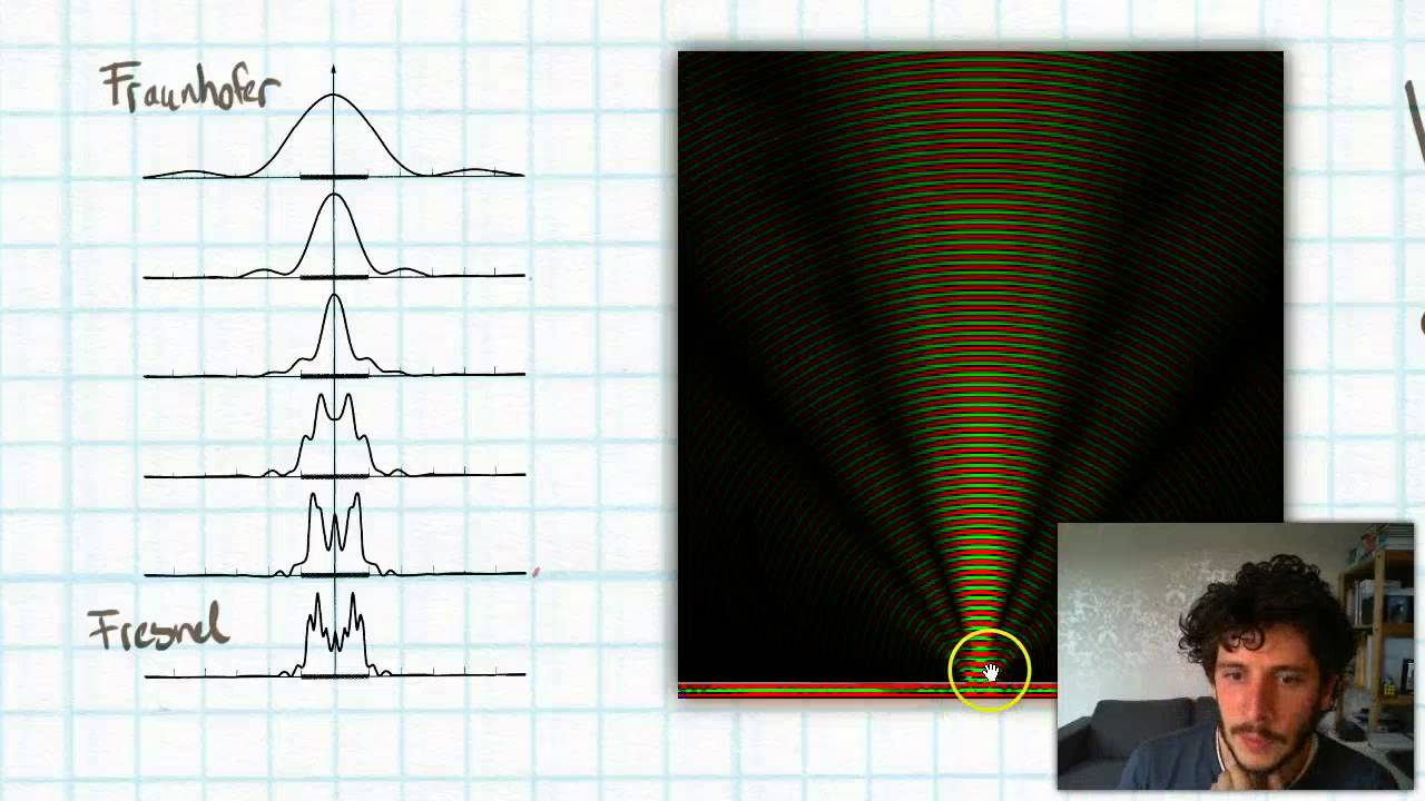 Optica les 4 deel 1: buiging aan een enkele spleet - YouTube
