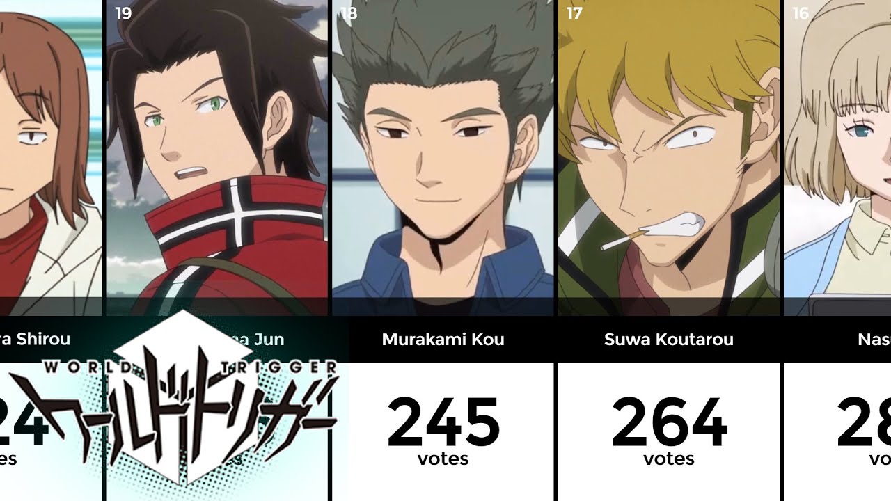 World Trigger Characters Popularity Comparison - YouTube