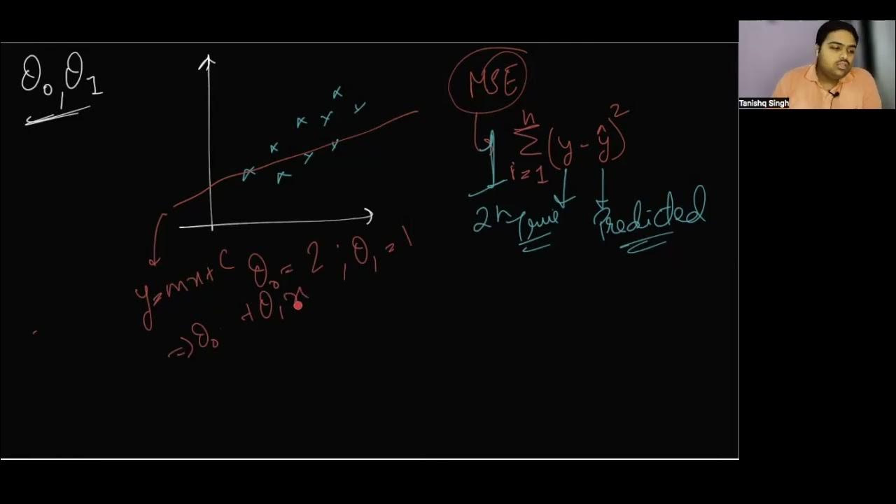 Gradient Descent Simplified | Machine Learning | Hindi - YouTube
