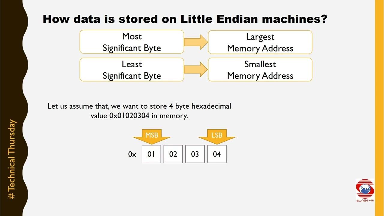 Endianness - YouTube