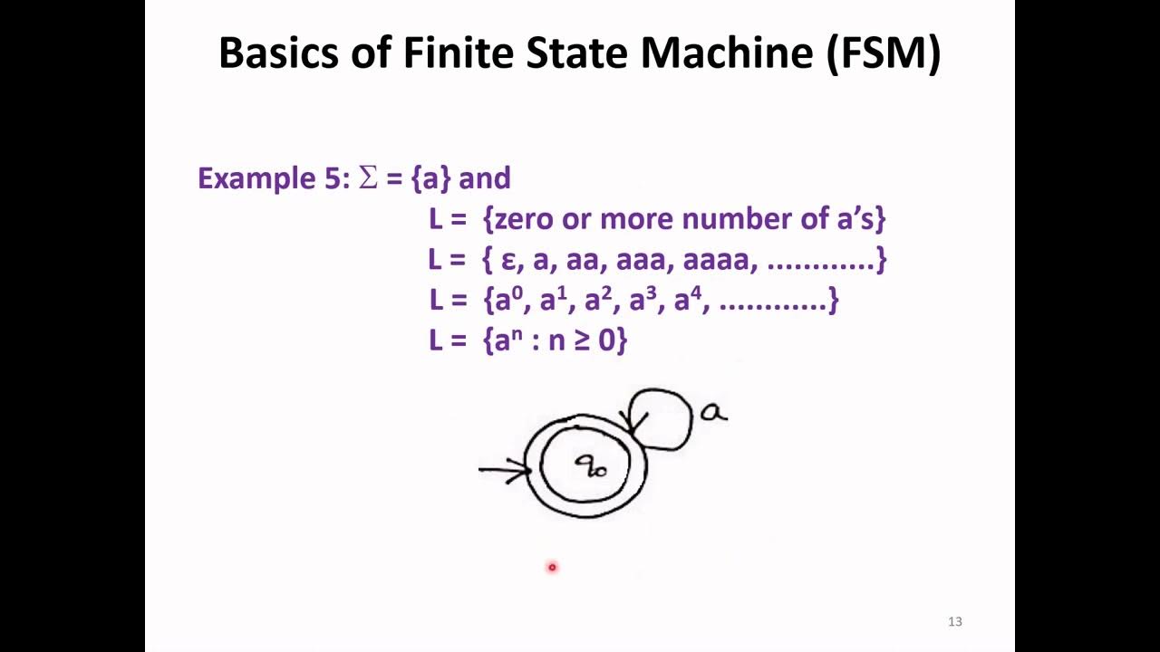NET / KSET / Automata Theory and Computability (ATC) Module 1- Lecture2b - YouTube