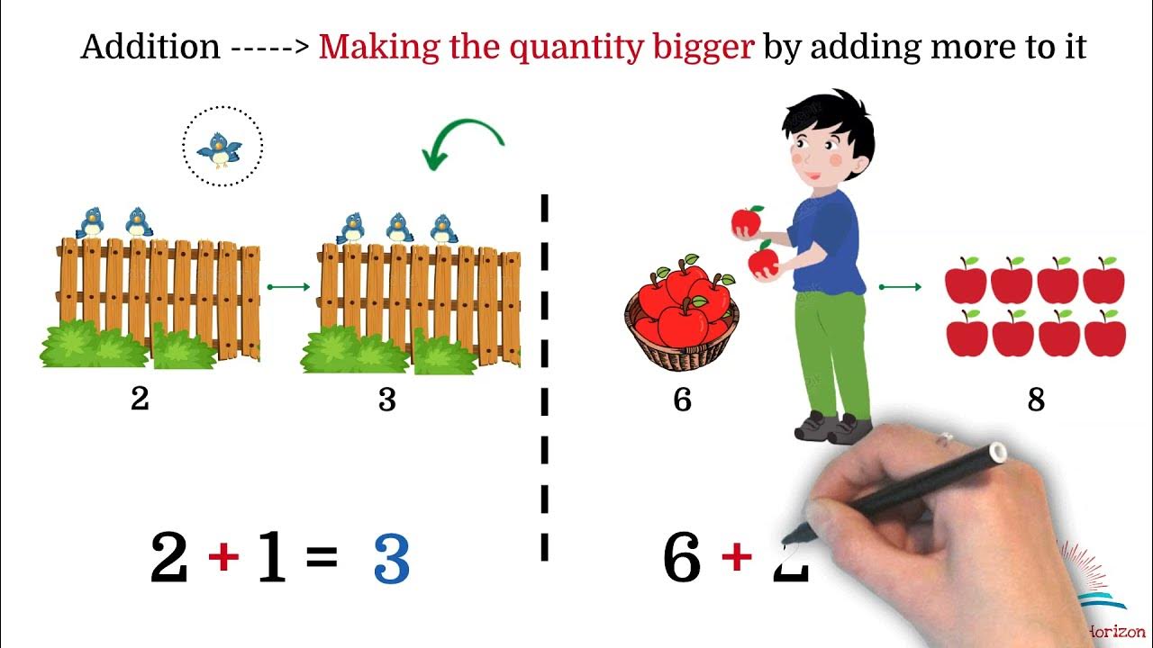 Math | Addition for Kids (Single Digit) | Addition Tricks & Strategies ...
