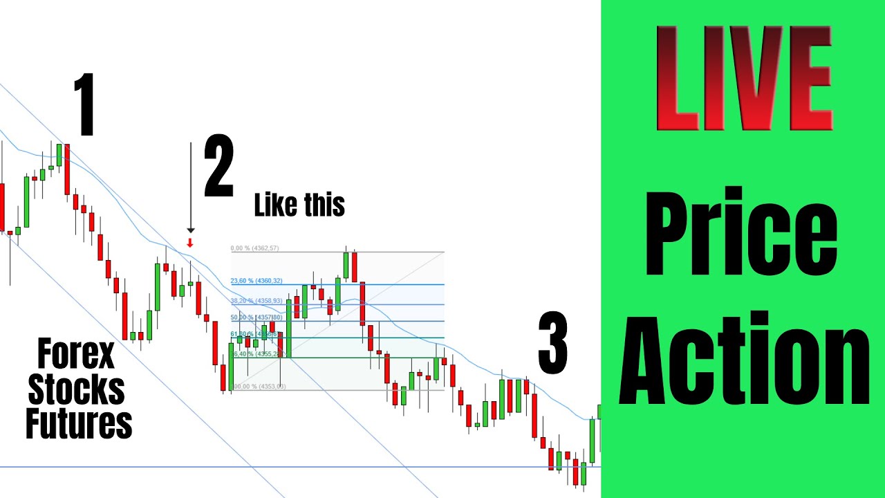 How To Day Trade Using Price Action | LIVE Examples - YouTube