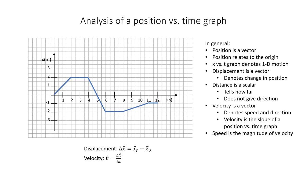 Position vs time graphs - YouTube