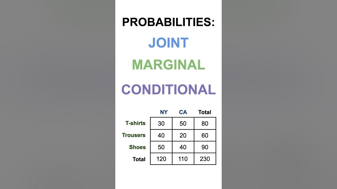 Joint, Marginal and Conditional Probability Explained #machinelearning ...