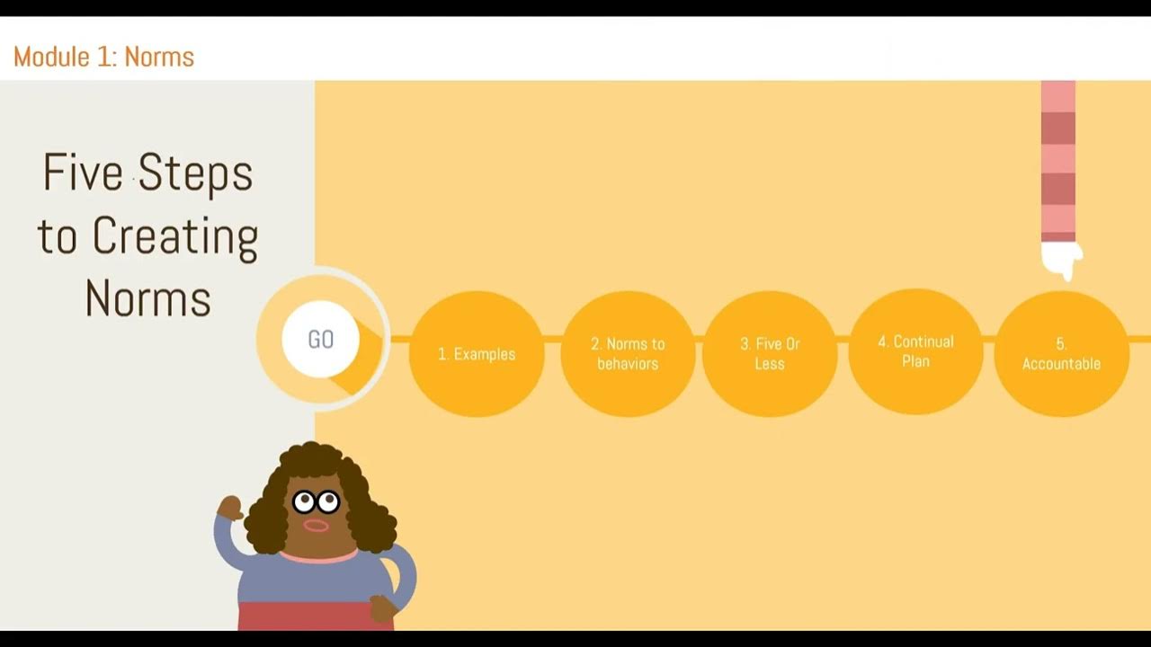 Creating Norms that Work - YouTube
