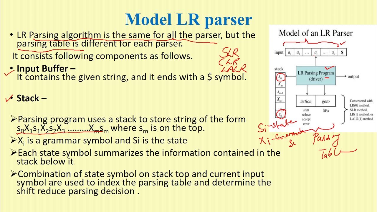 LR Parsing- Part 24/CS 304 Compiler Design - YouTube