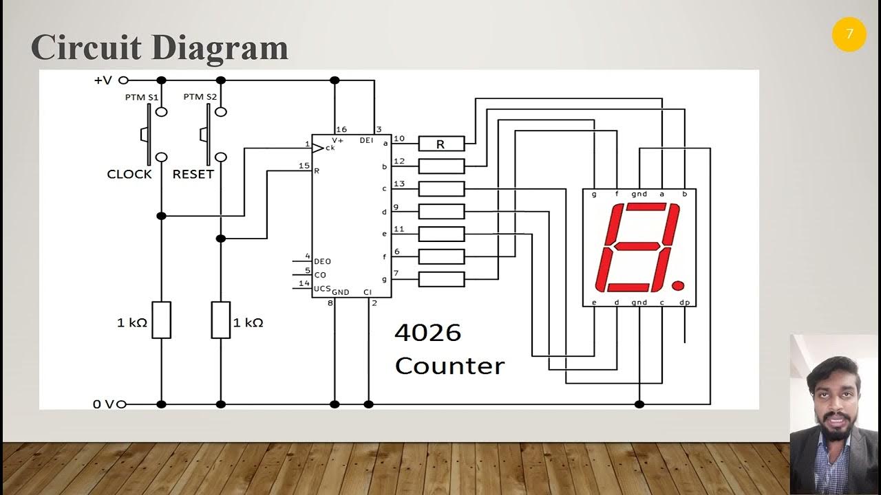 DLC Final Presentation Mod 10 Counter - YouTube