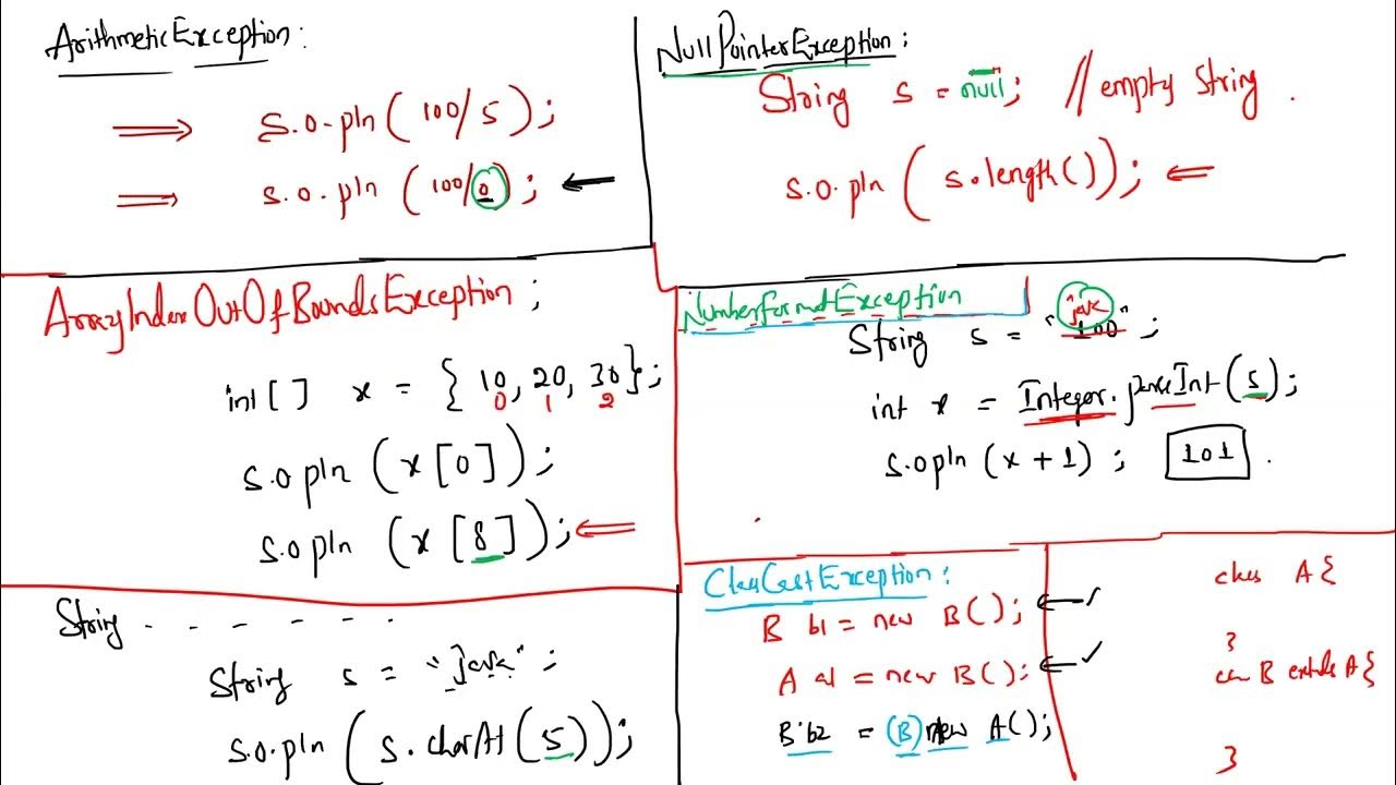 15. Java OOPs - Exceptions finally - YouTube