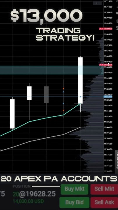 Momentum Trading Strategy For Nasdaq! | Prop Firm Trading - YouTube