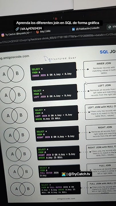 Aprenda los diferentes join en SQL de forma gráfica - YouTube
