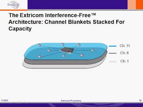 Why The Channel Blanket Works Better Part 1 v3.wmv - YouTube