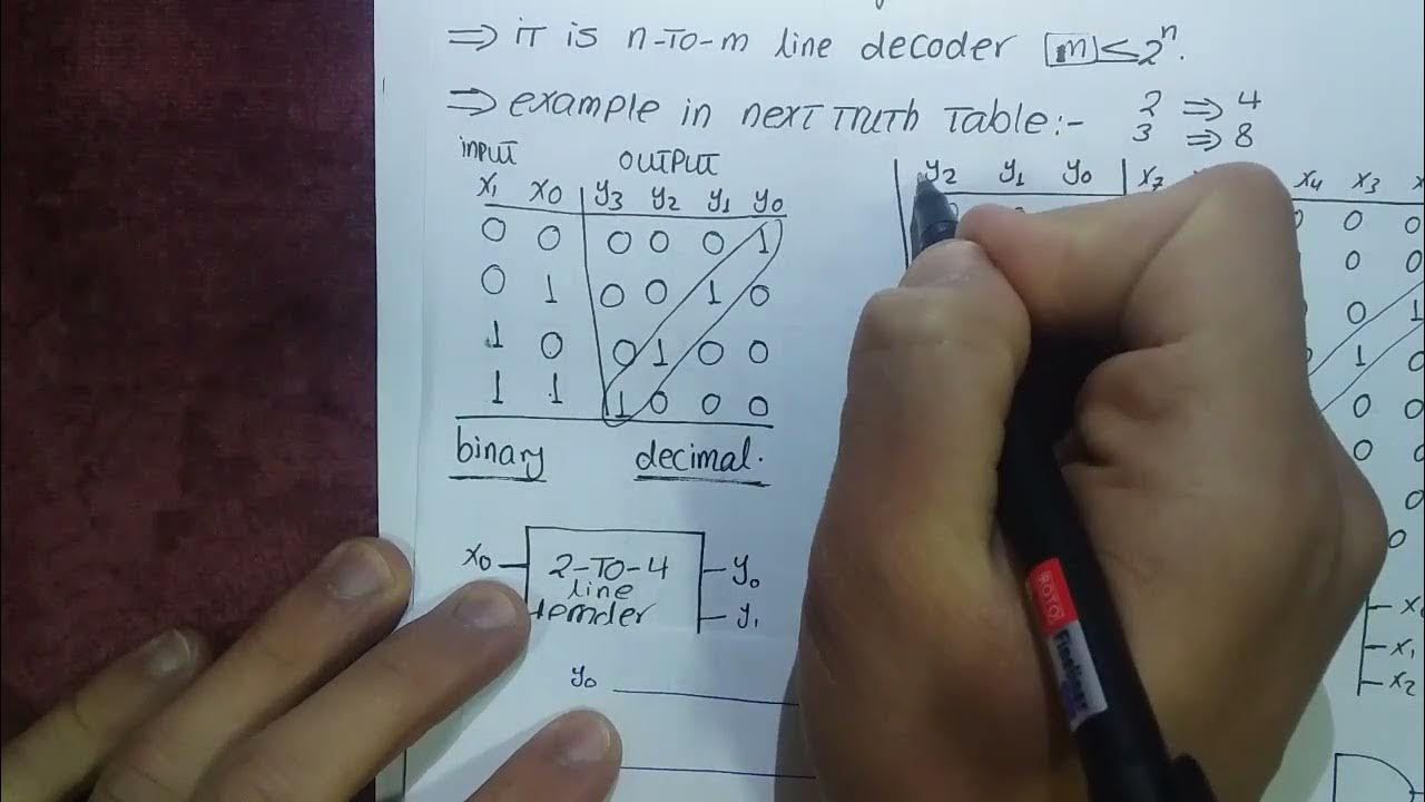 مراجعه #5- Encoder and Decoder شرح بالعربي - YouTube