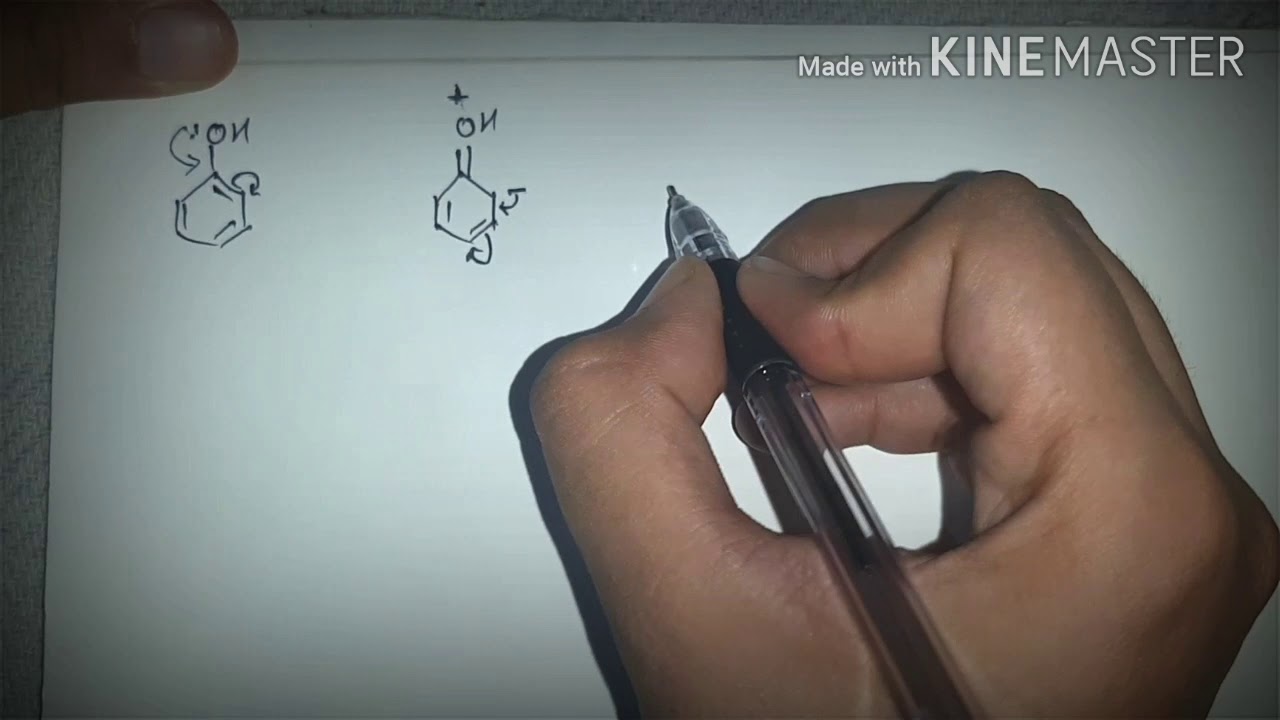 Resonance effect || Mesomeric effect || Differences - YouTube