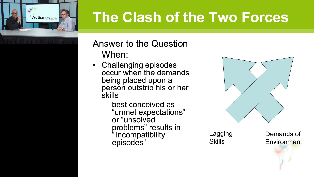 Understanding Challenging Behaviour with Ross Greene - YouTube