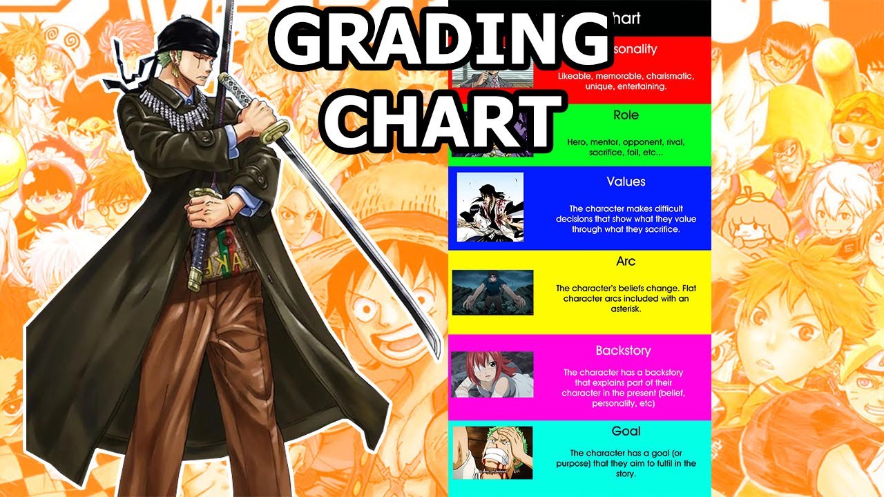 Character Grading Chart - YouTube