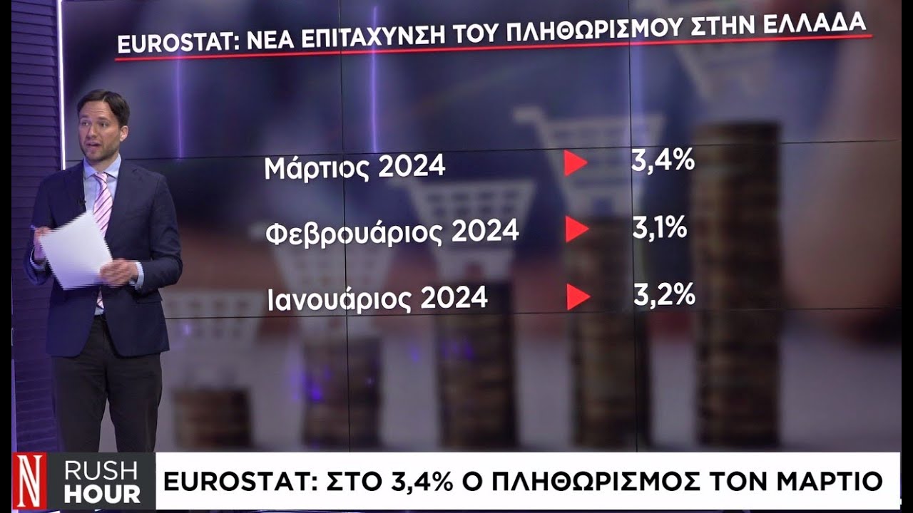 Eurostat: Νέα επιτάχυνση του πληθωρισμού στην Ελλάδα - YouTube