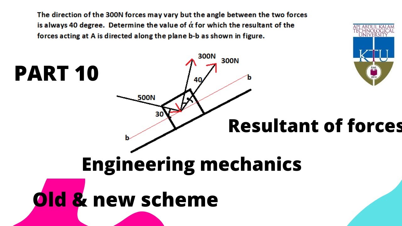 Problems on Resultant & Resolution of forces(മലയാളം)-Part 10 ...