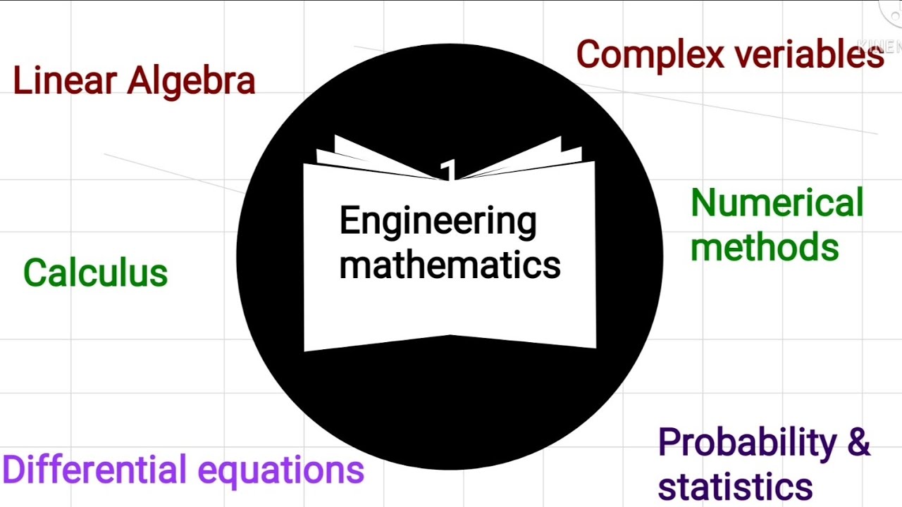 3. Engineering mathematics-part3@Linear Algebra - YouTube