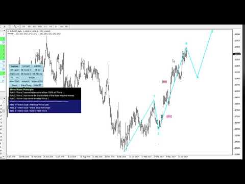 Elliott Wave Trend Simple Demo with Wave 12345 pattern - YouTube
