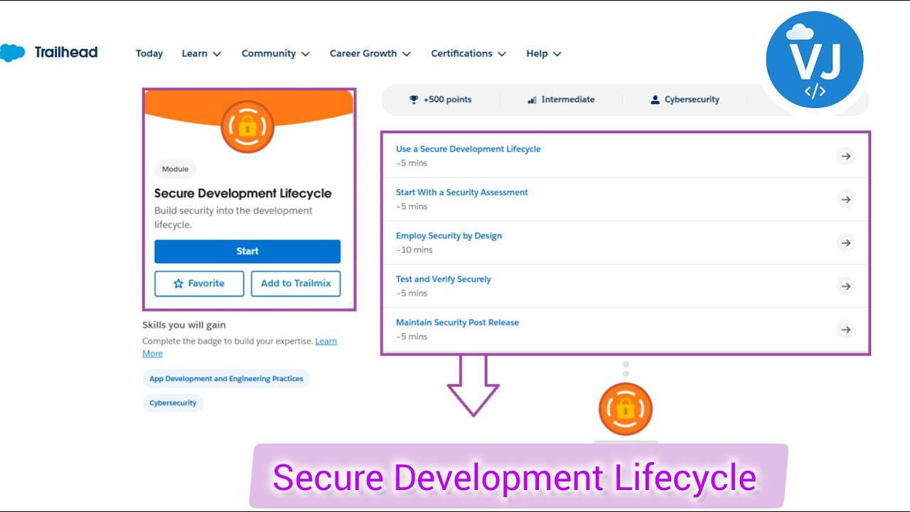 Secure Development Lifecycle: Build Security Into Every Stage ...