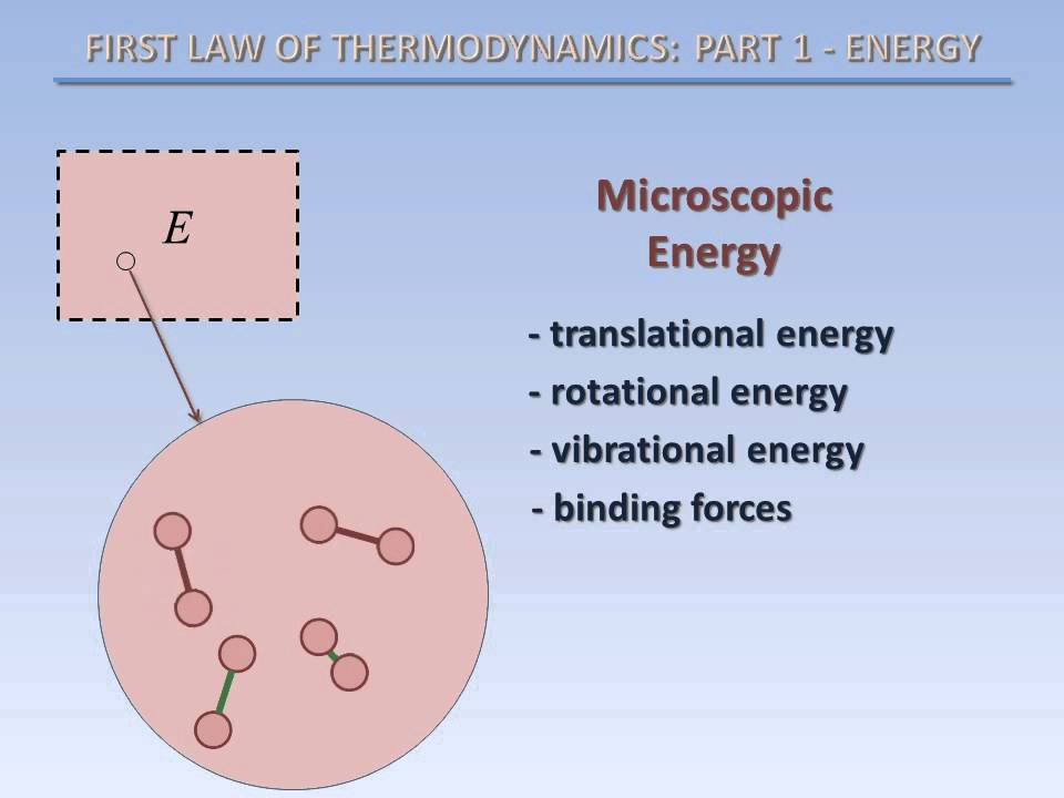 Thermodynamics Fundamentals: First Law, Part 1 - Energy - YouTube