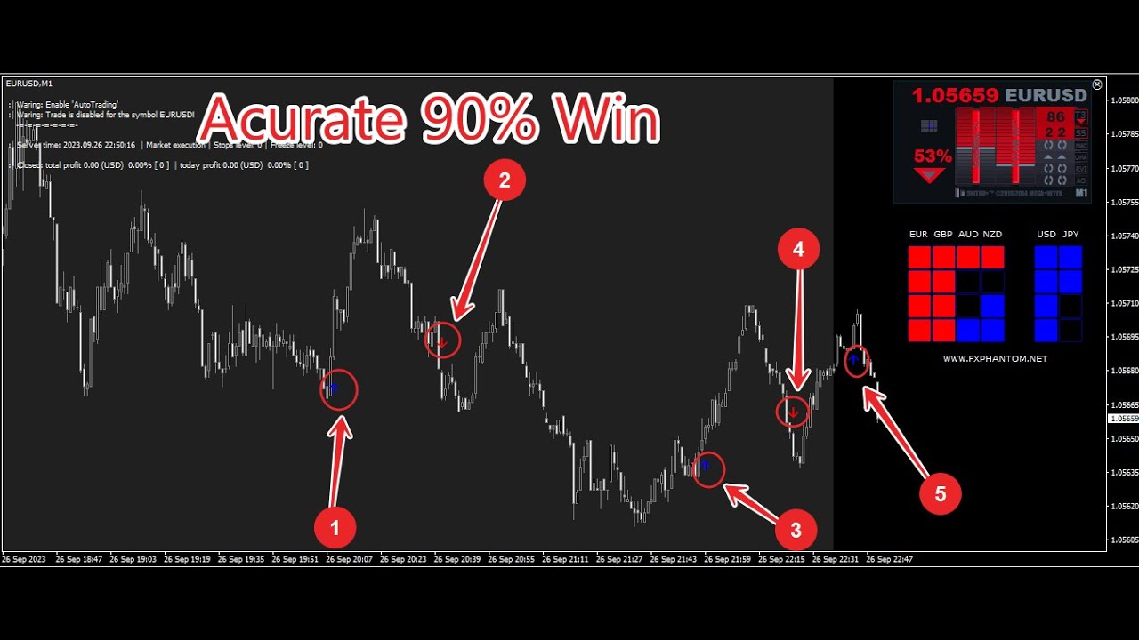 Phantom Trading Indicator System 100% Profit with Life Time Activate ...