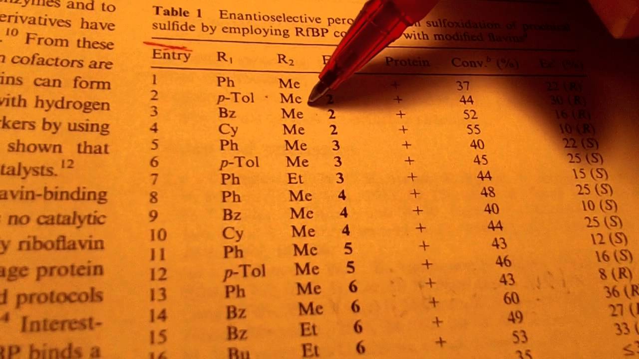 Explaining Table 1 - YouTube