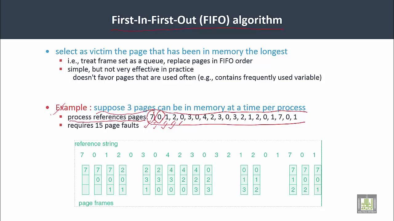 Operating Systems | C6-L4 | Page Replacement algorithms - 1 - YouTube