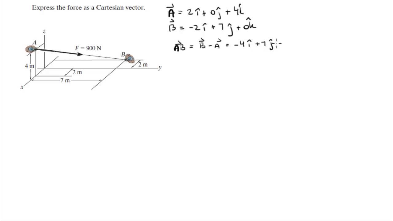 Express the force as a Cartesian vector. - YouTube