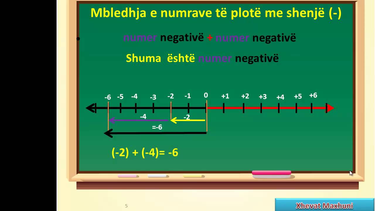 Bashkësia e numrave të plotë 9. Kl V - YouTube