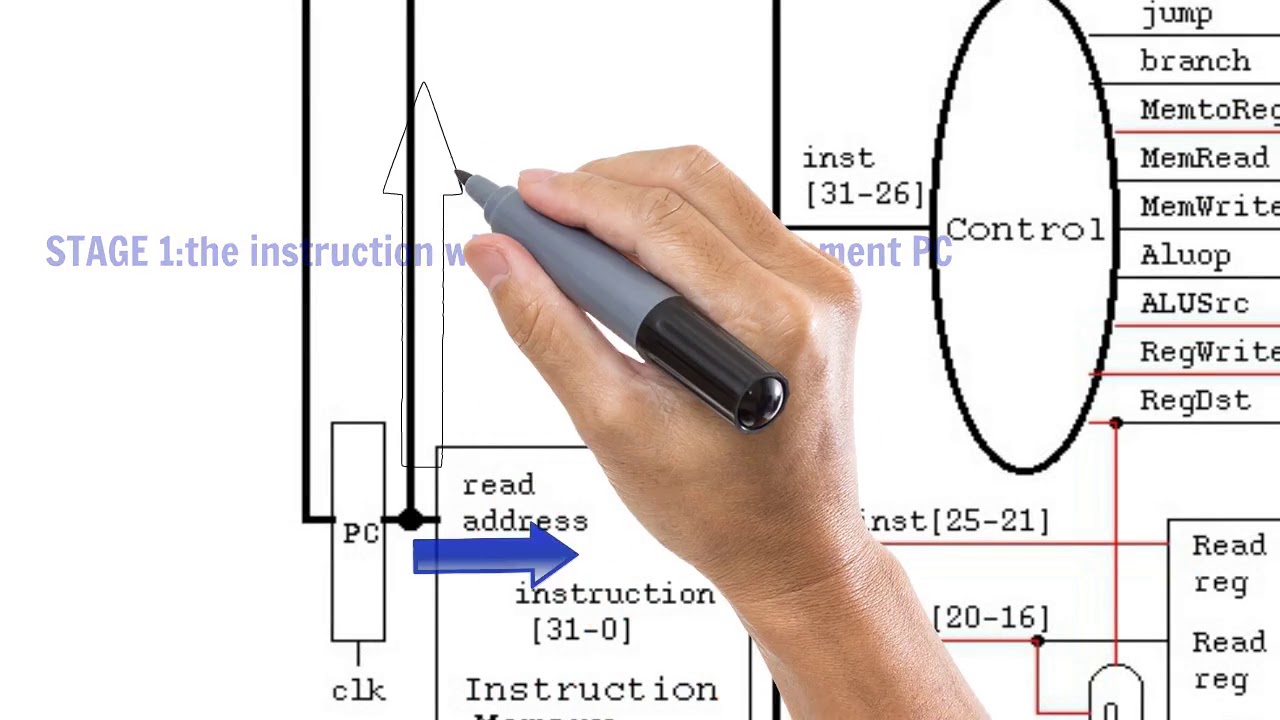I-format Datapath Walkthrough for lw (load word) - YouTube