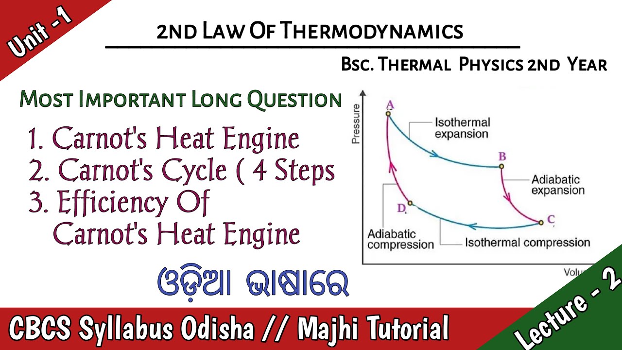 Carnot's Heat Engine: Important Long Question Carnot's Cycle ...