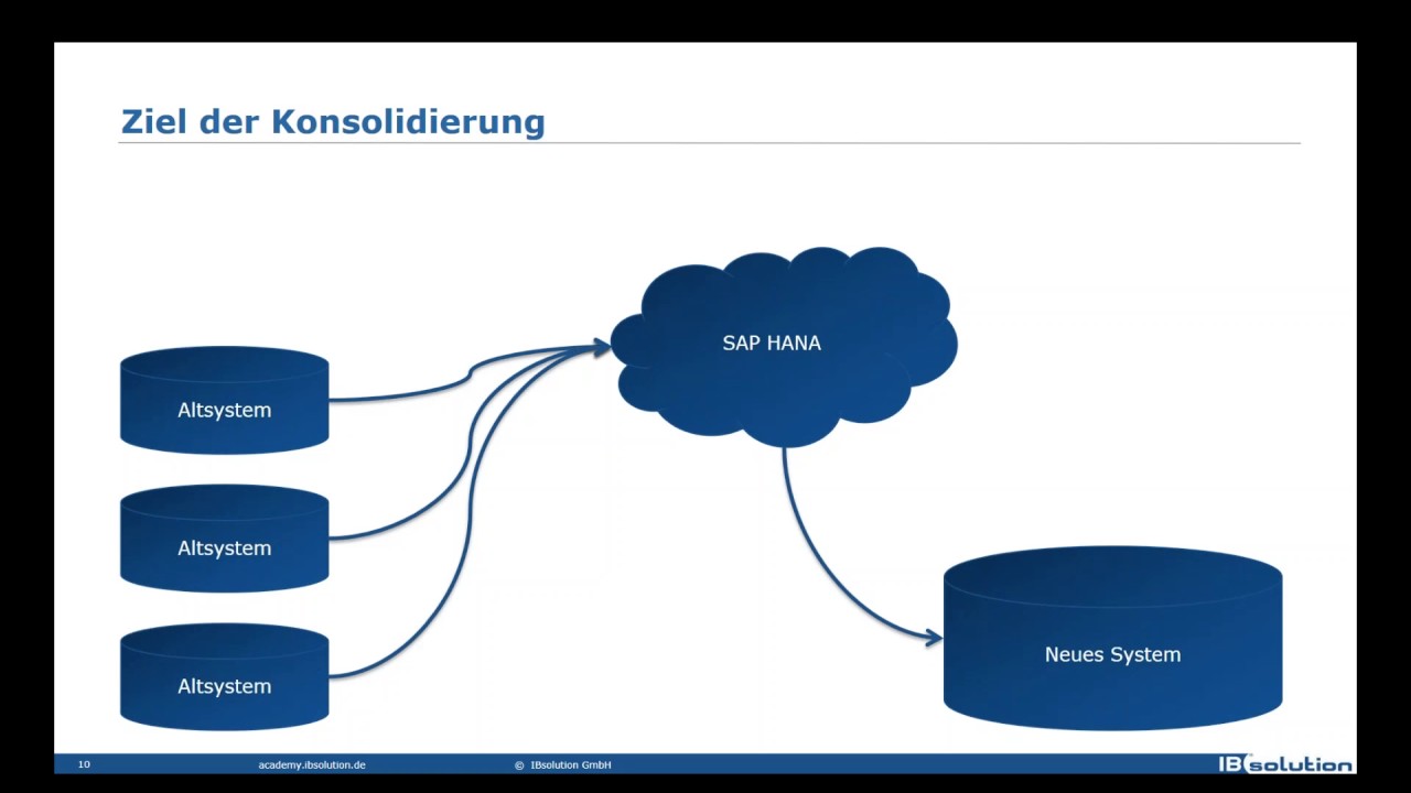 Anpassung von "Consolidation und Mass Processing" (SAP MDG 9.0) - YouTube