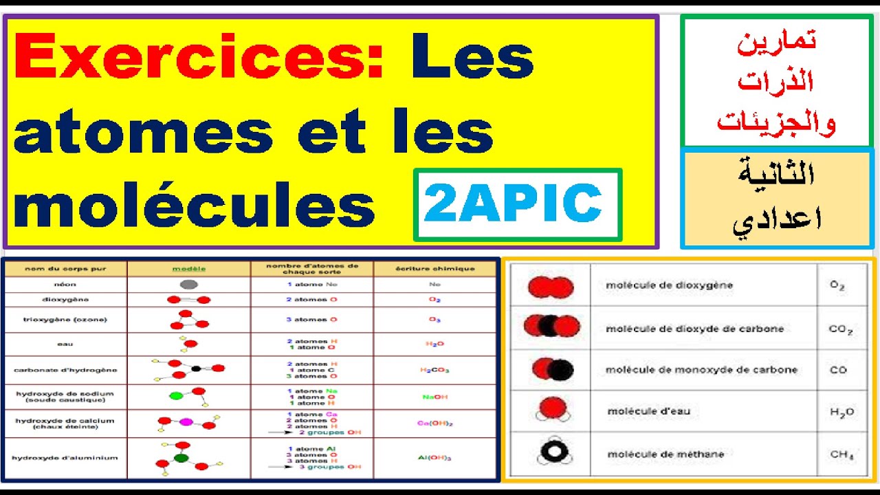 Exercices corrigés les atomes et les molécules - YouTube
