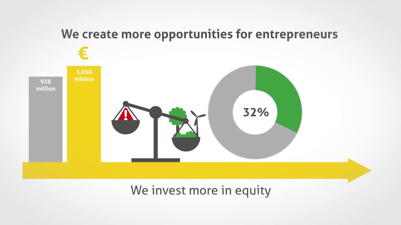 BIO Investment Strategy 2019-2023 - YouTube