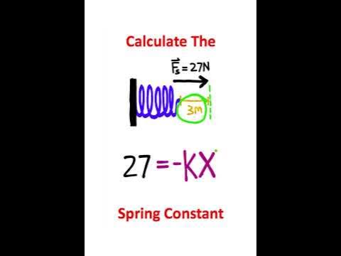 Calculating A Spring Constant (Mechanics) - YouTube