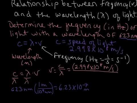 What Does Nm Stand For In Science Wavelength