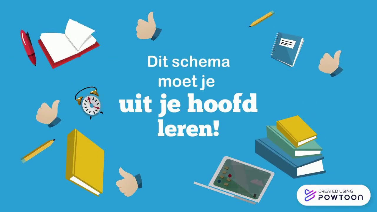 Duits: het bepaald en onbepaald lidwoord - YouTube